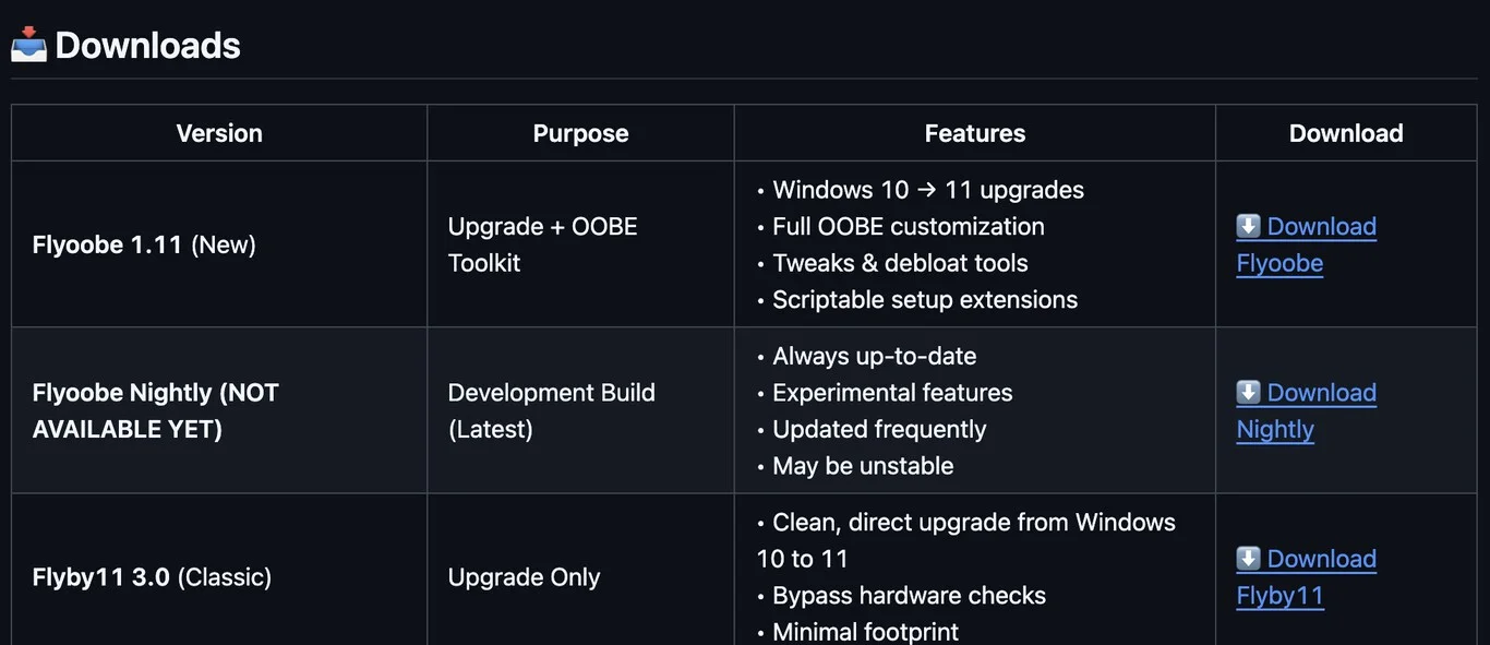 Cómo usar Flyoobe para instalar Windows 11 2026