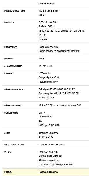 Nuevo Google Pixel 9 características precio y ficha técnica 2025