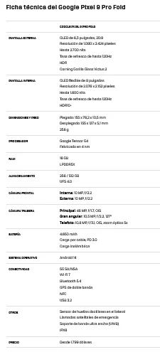 NUevo Google Pixel 9 Pro Fold características precio 2025