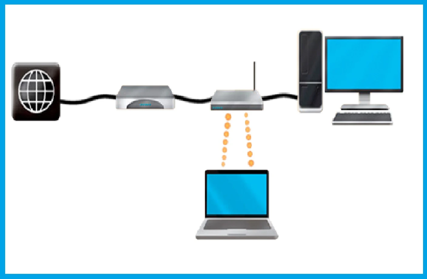 ¿Qué es un router inalámbrico y cómo funciona? 2025