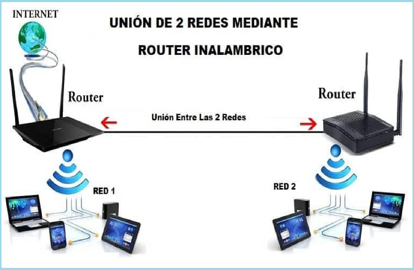 ¿Qué es un router inalámbrico y cómo funciona? 2025