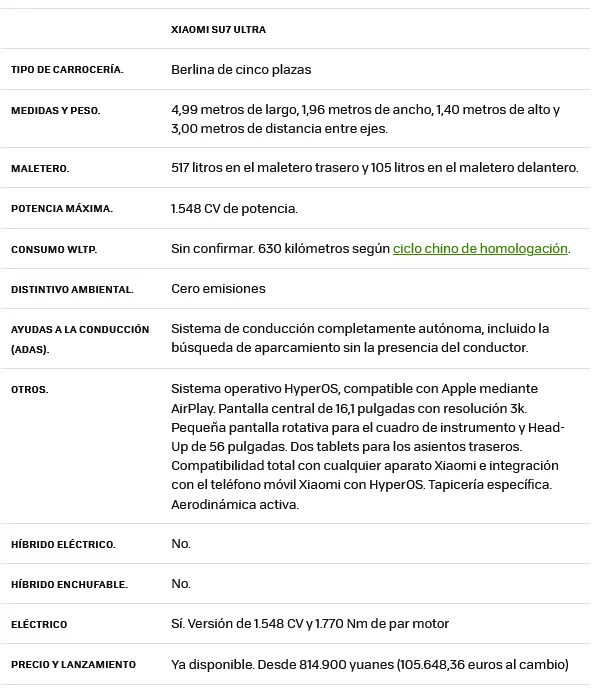 Xiaomi SU7 Ultra características precio y ficha técnica 2024