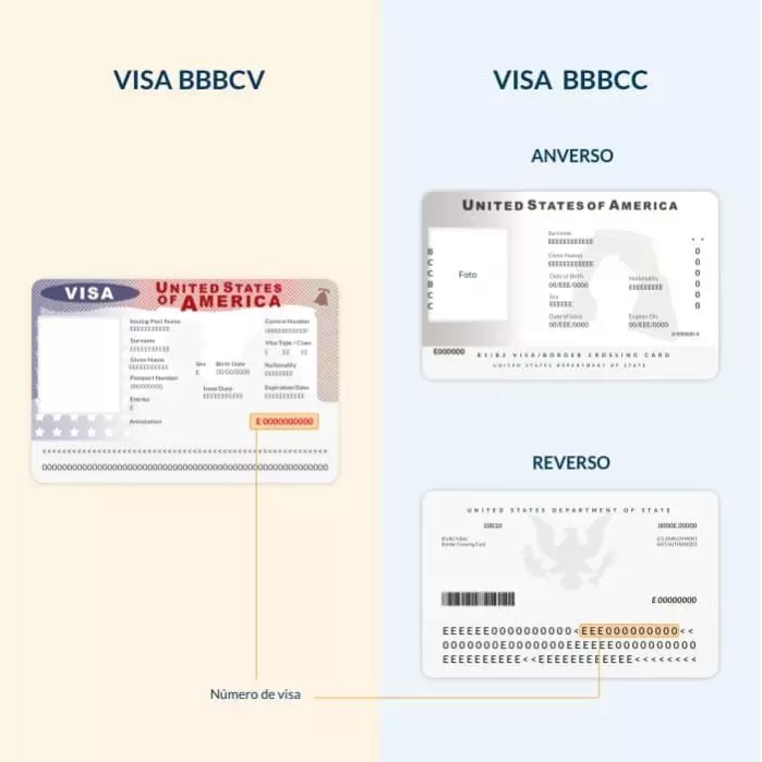 Número de visa americana qué es y dónde lo ubico 2025 brenp